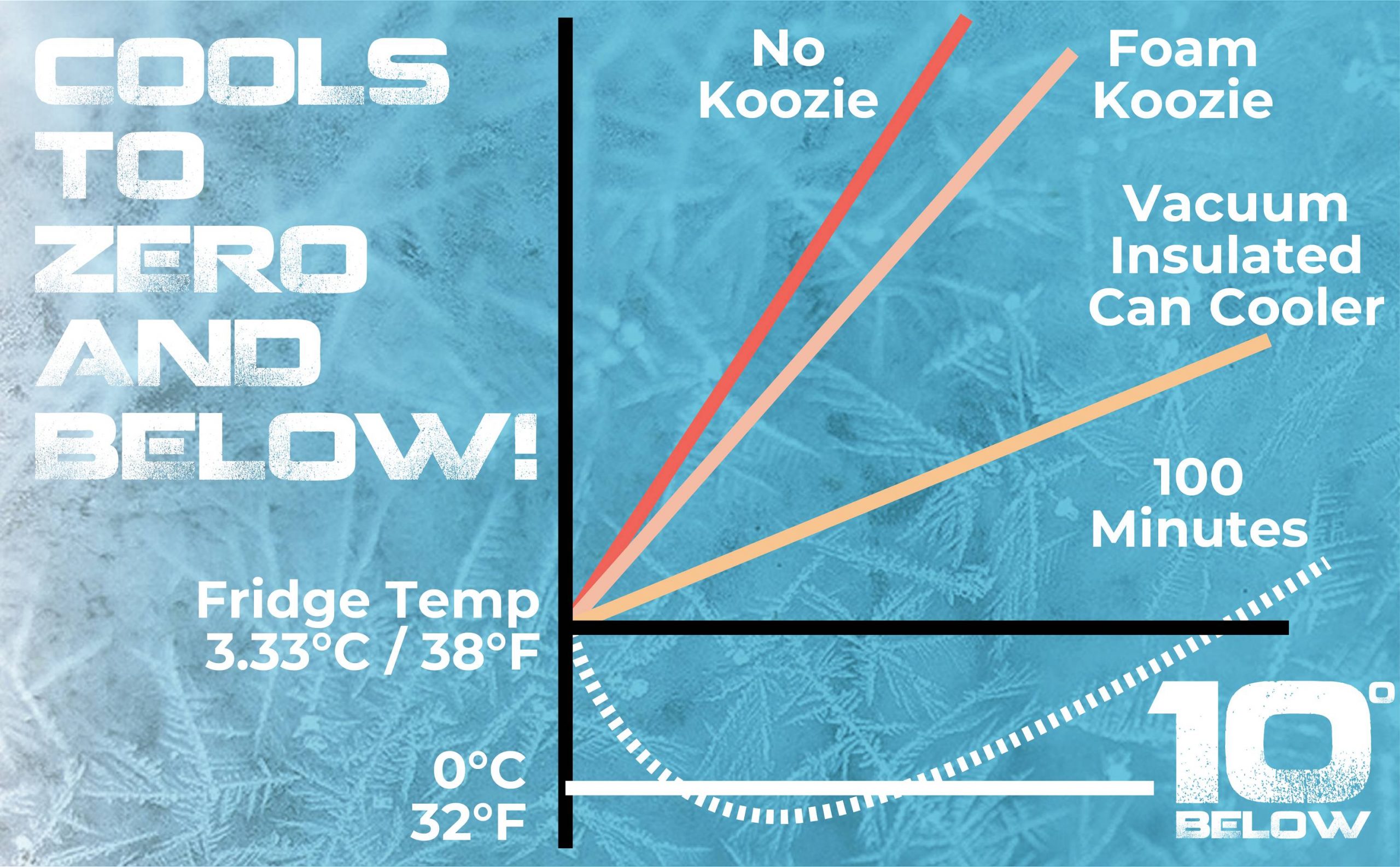 10 Below™ Classic | 10 Below Coolers By SKADI